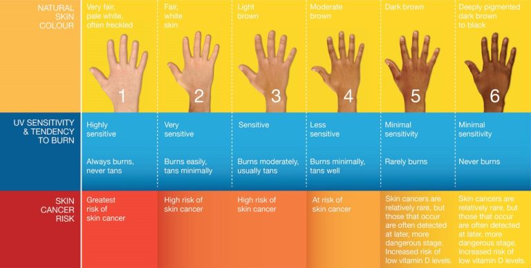 Influence of environment on skin tone - AnthroMania